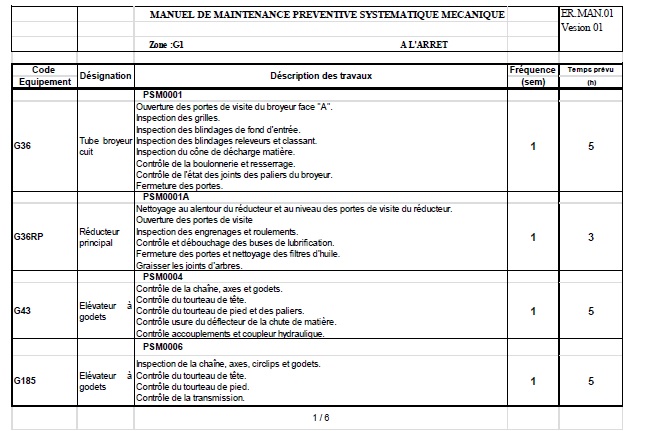 Gestion de la maintenance | blog ayyoub