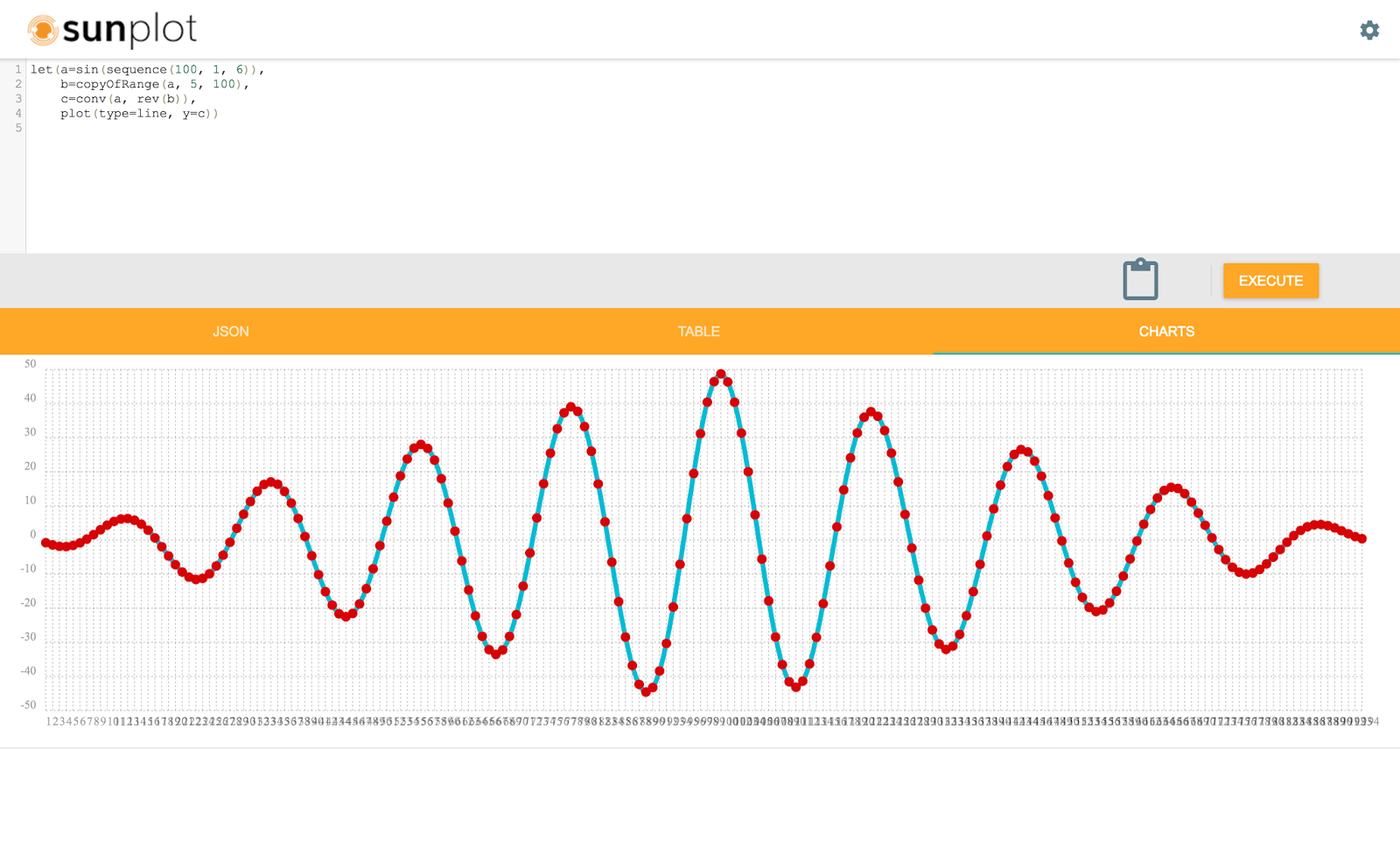 Solr Analytics Time Series Cross Correlation And Lagged Regression With Solr Streaming Expresssions 8874