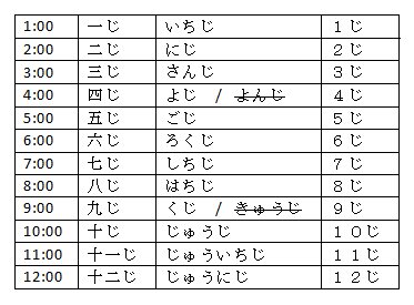 Aprendiendo Japonés con Sami Sensei: Lección 11: La hora (1a parte) y ...