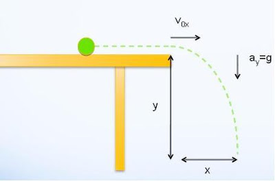 PHYSIC LESSONS: ΚΑΜΠΥΛΟΓΡΑΜΜΕΣ ΚΙΝΗΣΕΙΣ:ΟΡΙΖΟΝΤΙΑ ΒΟΛΗ,ΚΥΚΛΙΚΗ ΚΙΝΗΣΗ