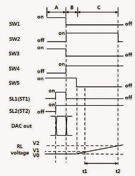 PATENT TECH ANALYSIS (OLED)