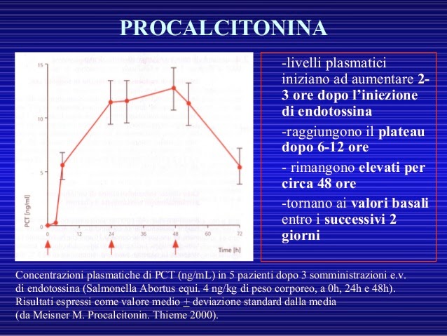 Doença de Crohn: novas perspectivas: Procalcitonina