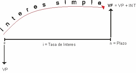 MATEMATICAS FINANCIERAS: INTERES SIMPLE