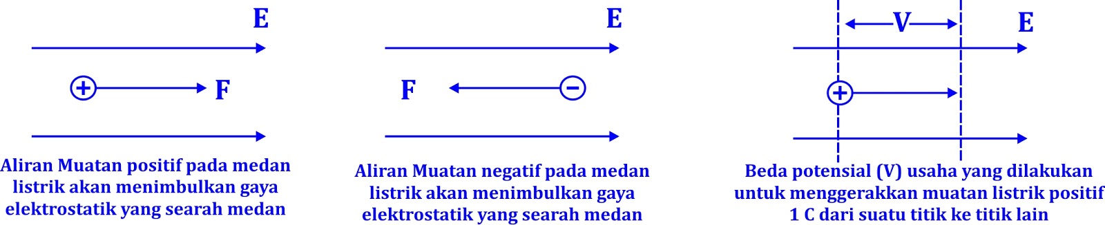 Listrik Dinamis, Muatan dan Arus Listrik, Kuat Arus Listrik