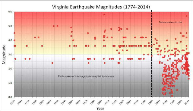 How Virginia is preparing for the next quake - Geology In
