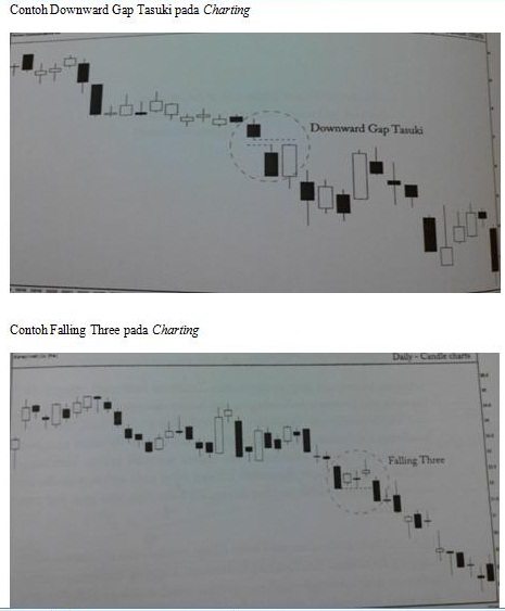 Belajar Candlestick Part II