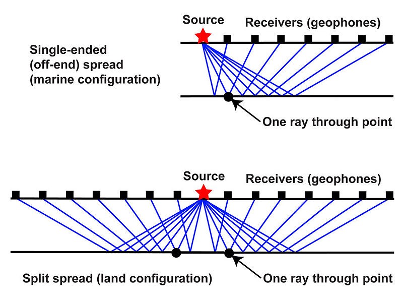 Seismologi - GEOFISIKA