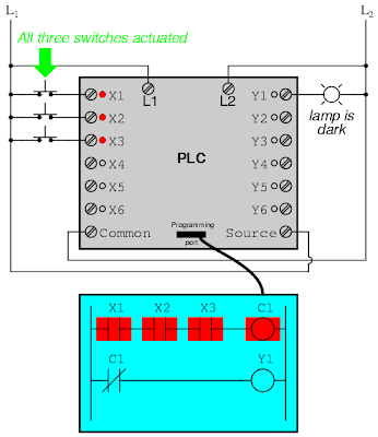 Wiring Diagram: Chapter 7.2. Programmable Logic Controller