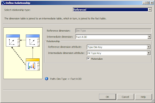 BI Future Blog: SSAS : Selecting facts with reference dimension