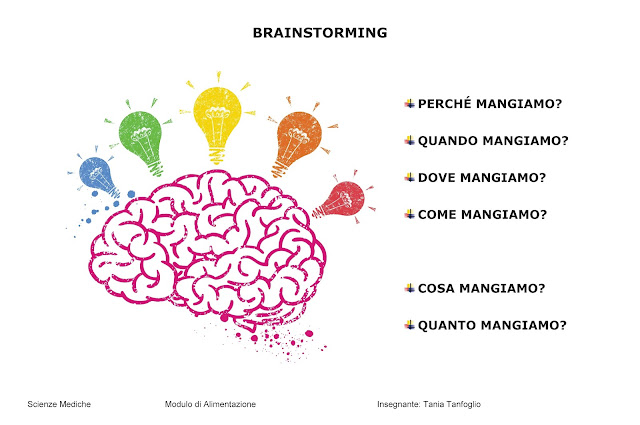 Science For Passion: Adolescenti e alimentazione - Brainstorming