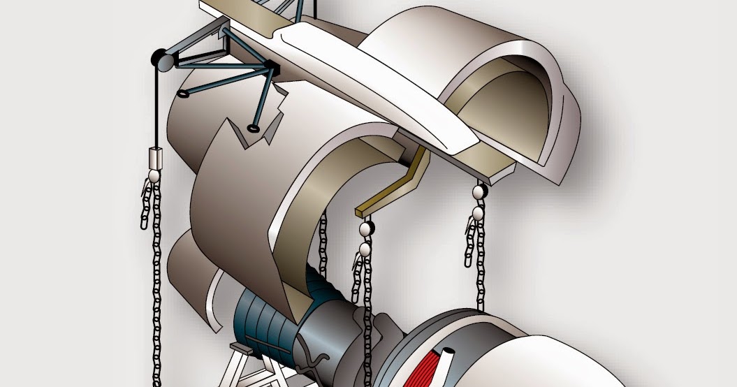 Installation of Turbofan Engines | Aircraft Systems