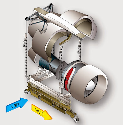 Installation of Turbofan Engines