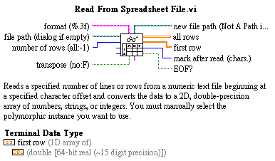 LabVIEW: [教學] 讀寫資料(Write/Read Data to File)