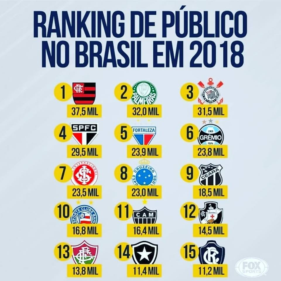 Leão Do Pici Pra Sempre Vou Te Amar Ranking De PÚblico No Brasil Em 2018