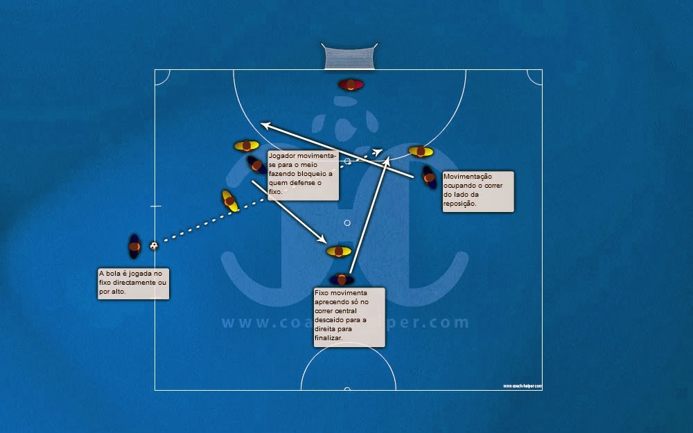 Oliveirafutsal: Reposição de linha lateral Nº1