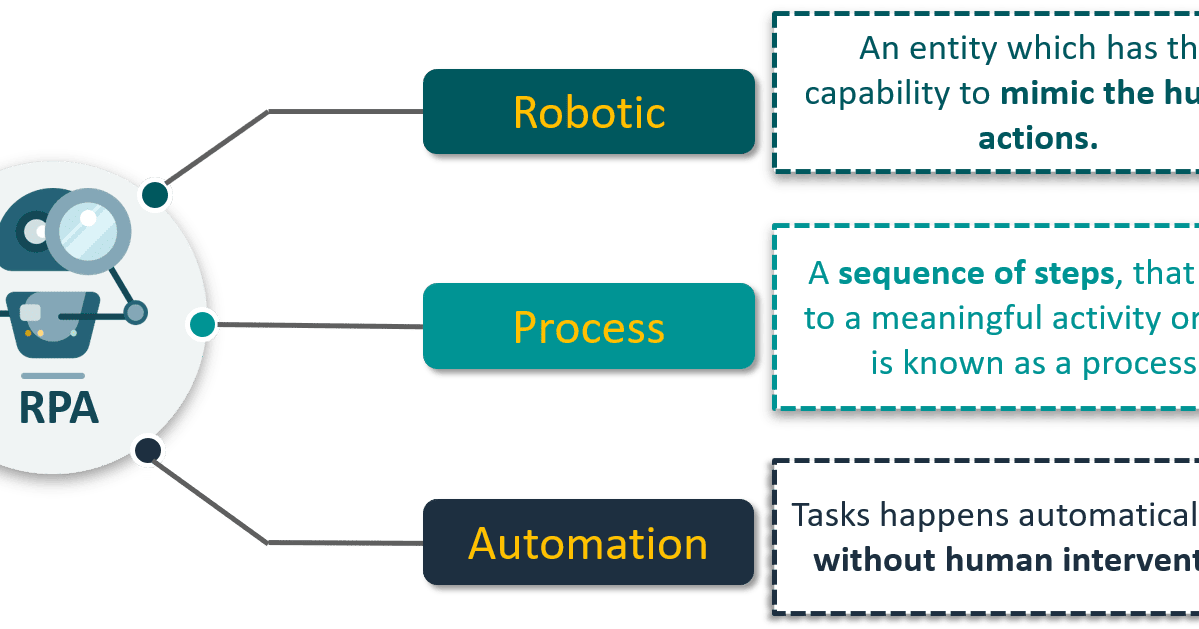 robotic process automation