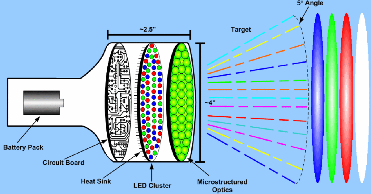 Fieggentrio: Wapens: The LED Incapacitator