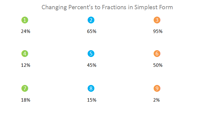 Bro and Sis Math Club: Changing Percents to Fractions in Simplest Forms