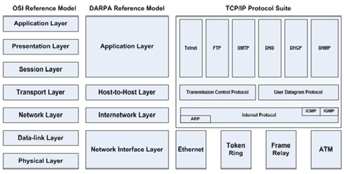 TCP / IP ~ COMPUTER SCIENCE