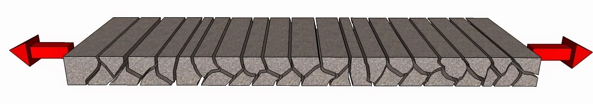 Buildsum: Why use reinforcement in Concrete