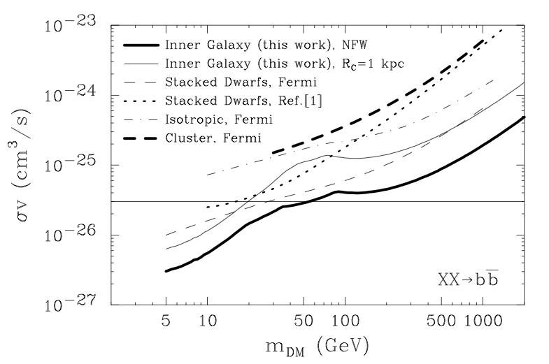 RÉSONAANCES: Fermi line cont'd