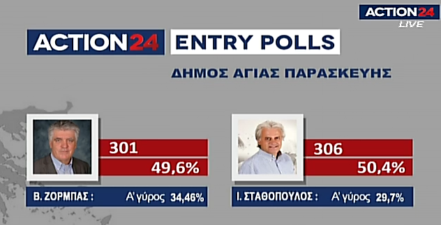 ΟΝ LINE PAPADOPOULOS: ΔΗΜΟΣ ΑΓΙΑΣ ΠΑΡΑΣΚΕΥΗΣ