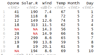How to Analyze and Impute the Missing Data with VIM and Mice Packages in R Programming | Power ...