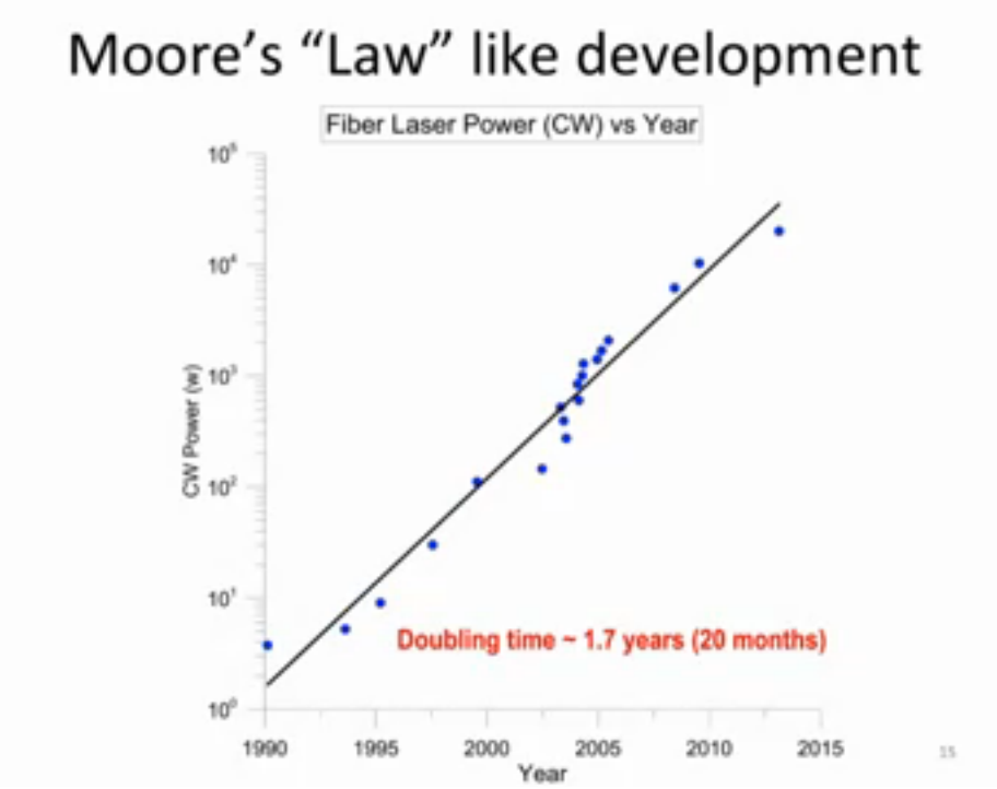 NASA Innovative Advanced Concepts - Directed Energy Phil Lubin laser ...