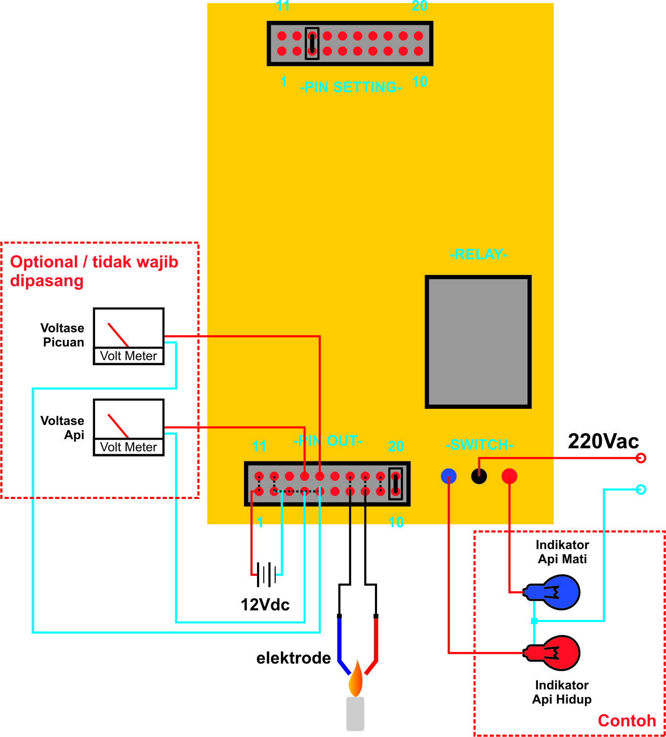 PERALATAN OTOMATIS DAN INSTRUMEN ELEKTRONIK | MALANG | keretauap120 ...