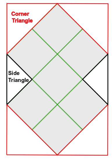 Cutting Setting Triangles