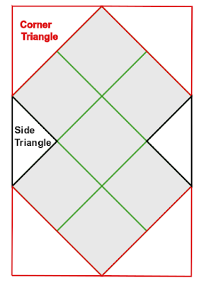 Cutting Setting Triangles
