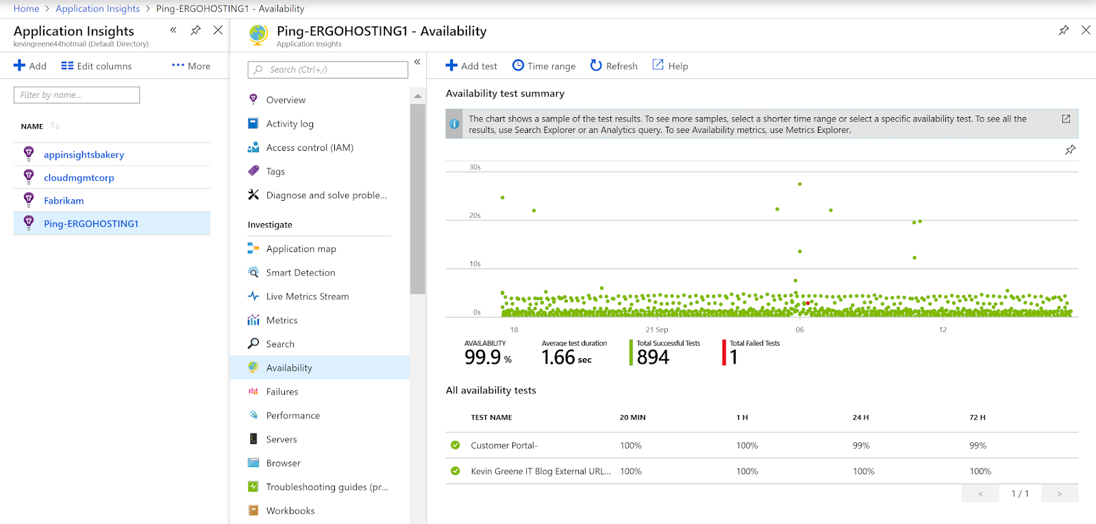 Kevin Greene IT Blog: SCOM - GSM to Azure Application Insights ...