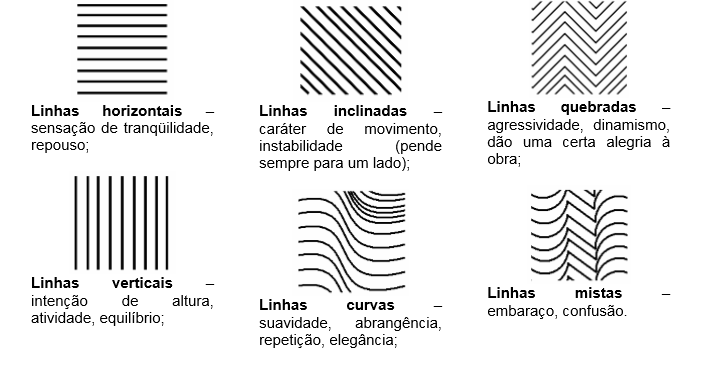 Aula de Arte Getsemani: Prof. Aline Raposo: Os elementos da composição ...