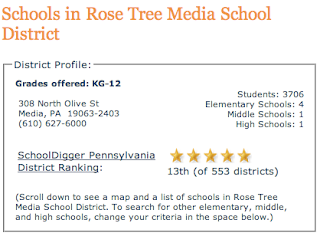 Information about Media that you won't get anywhere else.....: Rose Tree Media School District ...