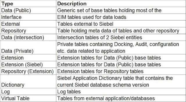 Siebel EIM: February 2017