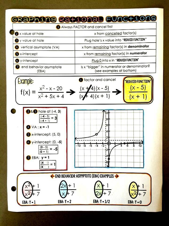 Scaffolded Math And Science Graphing Rational Functions Reference Sheet Scaffolded Math And Science Graphing Rational Functions Reference Sheet