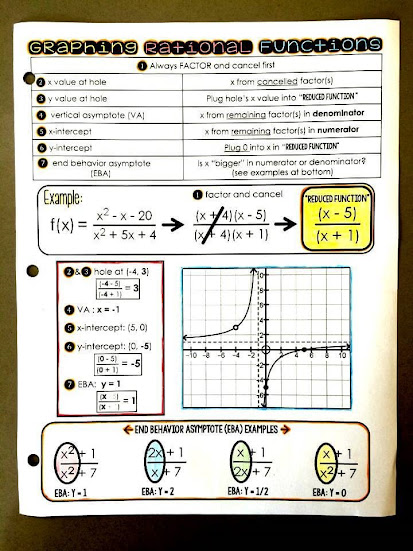Algebra 2 Formulas Chart
