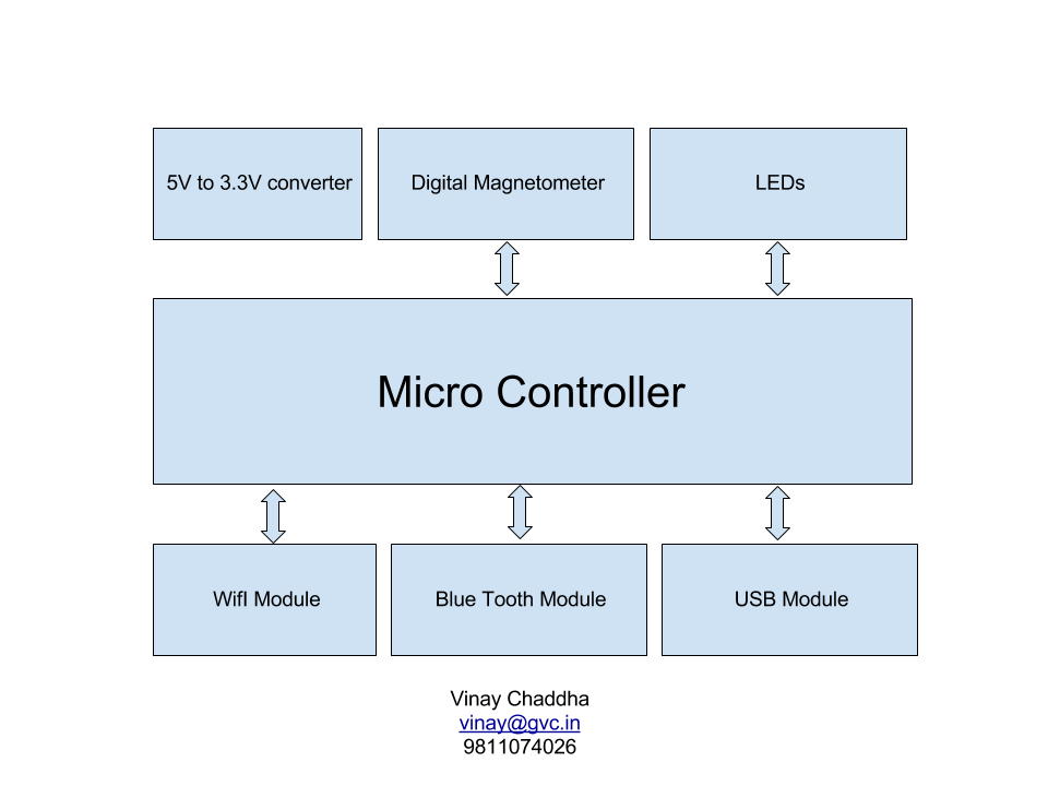 GVC Systems - What's New