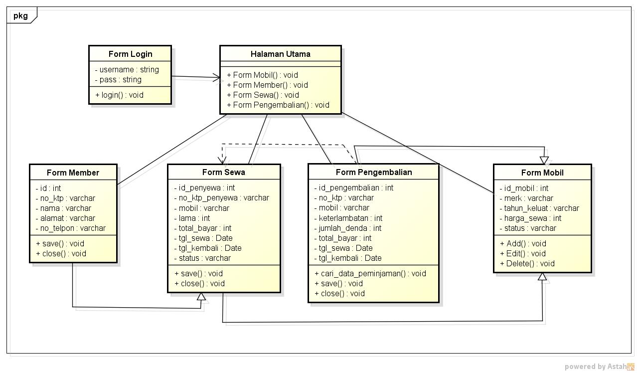 Pengertian Class Diagram dan Contohnya - mikOtaku