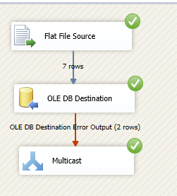 Welcome To TechBrothersIT: SSIS - How To Redirect Rows From OLE DB Destination in SSIS Package