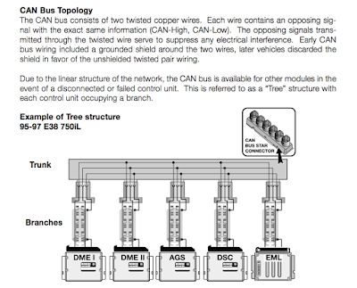 Beemer Lab: BMW BUS System Troubleshooting