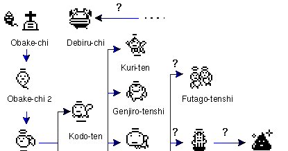 Rorys Tamalog: Angelgotch Guide