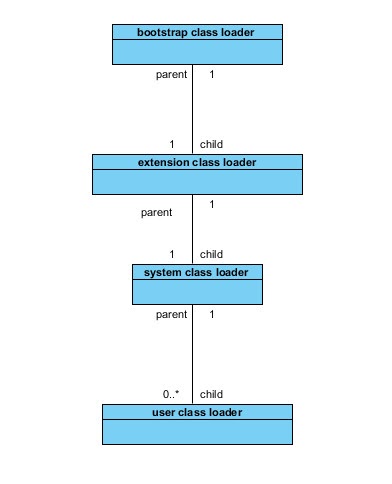 Tricks for Better Software: Classpath and Resource Files in Java Programs