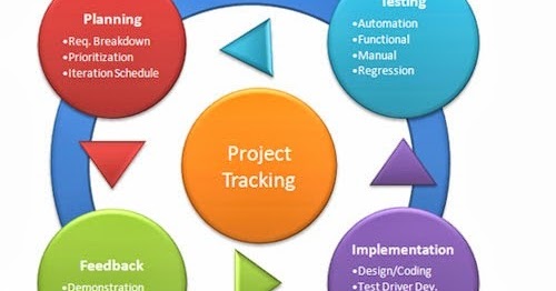 Perbedaan beberapa model pengembangan software