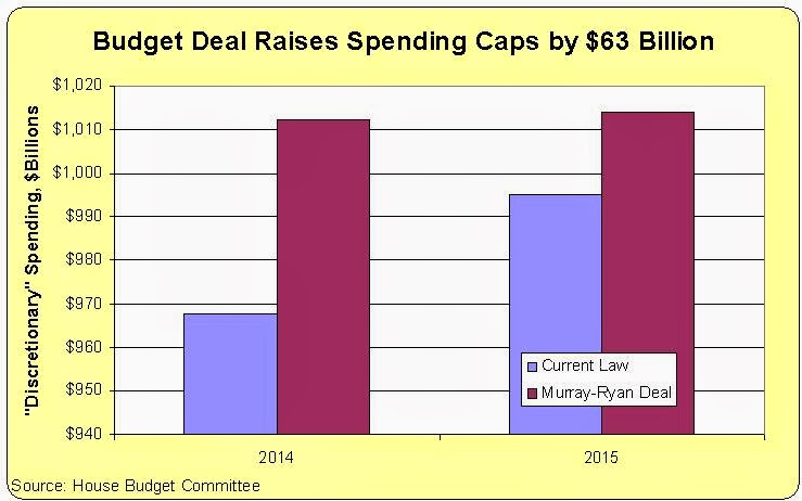 PC(USA) Office of Public Witness: What’s in Congress’ budget deal, and ...