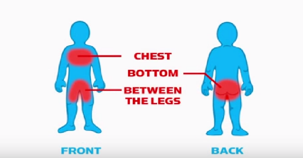 TENTANG DIA, TENTANG ZUHANIF: ROGOL DAN BAGAIMANA MENERANGKAN KEPADA ...