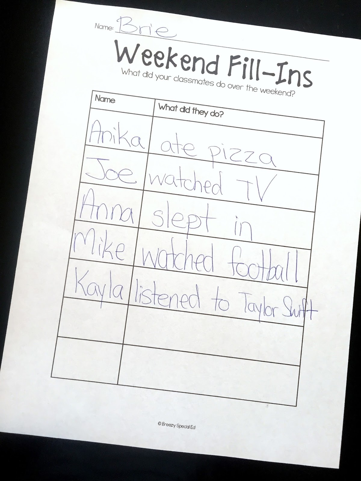 Make Monday Mornings Easier: Weekend Reports - Breezy Special Ed