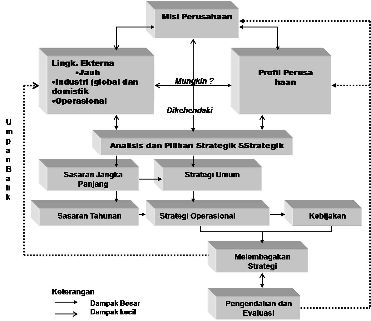 BERBAGI ILMU: Model Pearce & Robinson