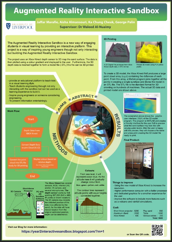 Poster design process