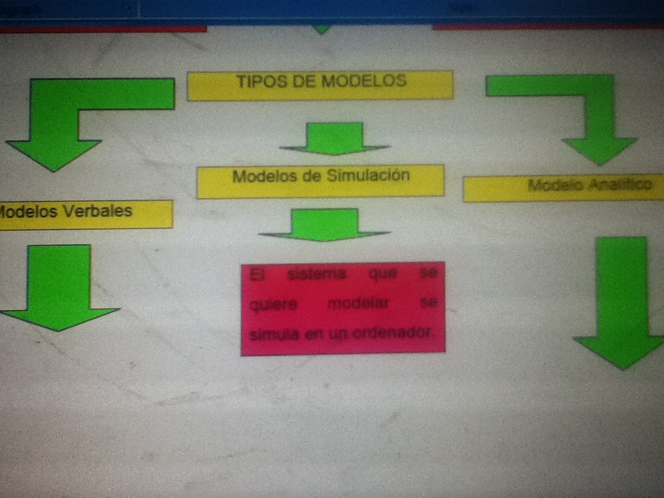 La Psicología y los modelos experimentales: MAPA CONCEPTUAL DE "MODELO ...